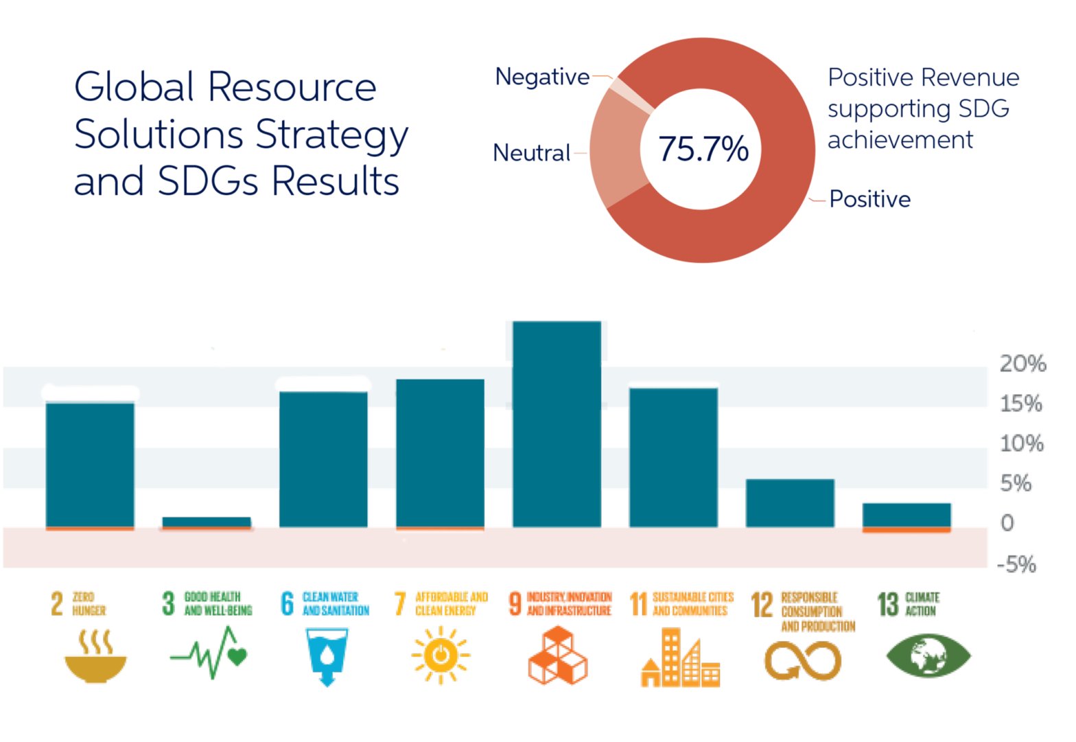 Impact Investing and the UN Sustainable Development Goals - KBI Global ...
