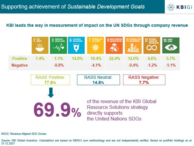 Impact Investing and the UN Sustainable Development Goals - KBI Global ...